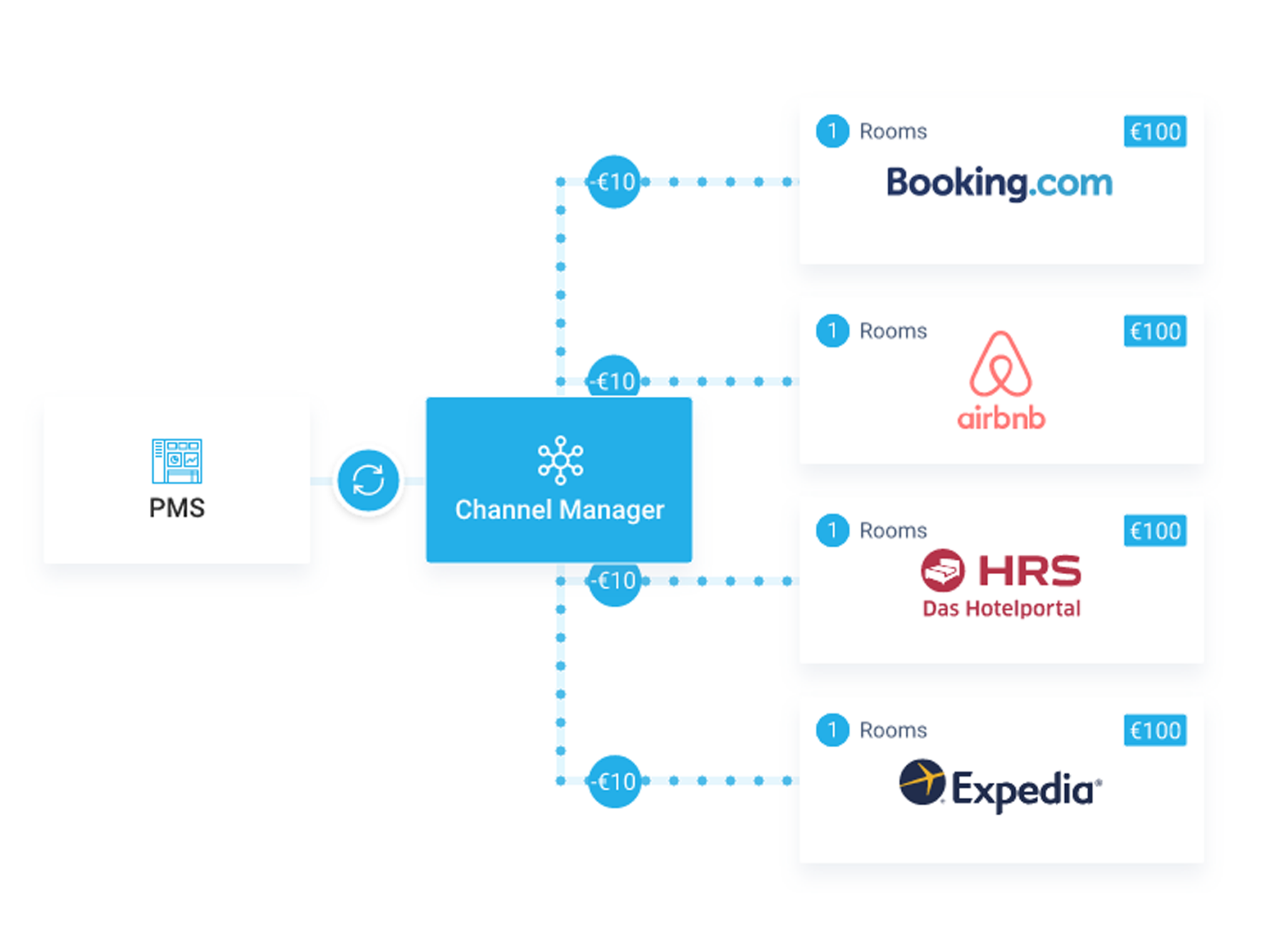 Cloud PMS Features for Hotels | RoomRack